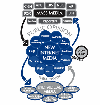 Corporate Social Media Policy: Top 4 Guidelines